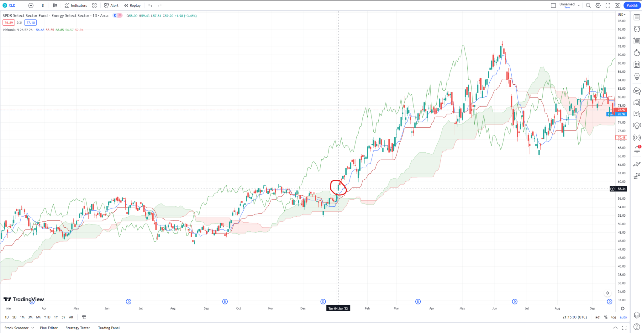 Mark Minervini’s Trading Strategy: 8 Key Takeaways