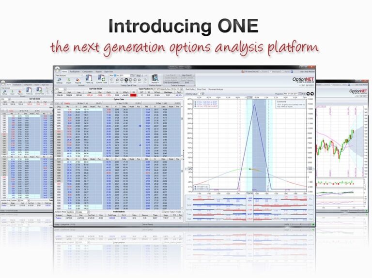 Best Options Backtesting Software 