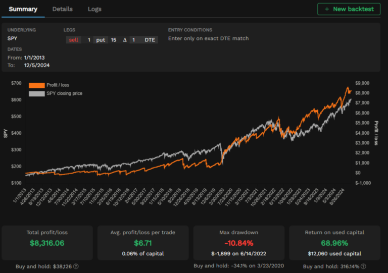 Best Options Backtesting Software