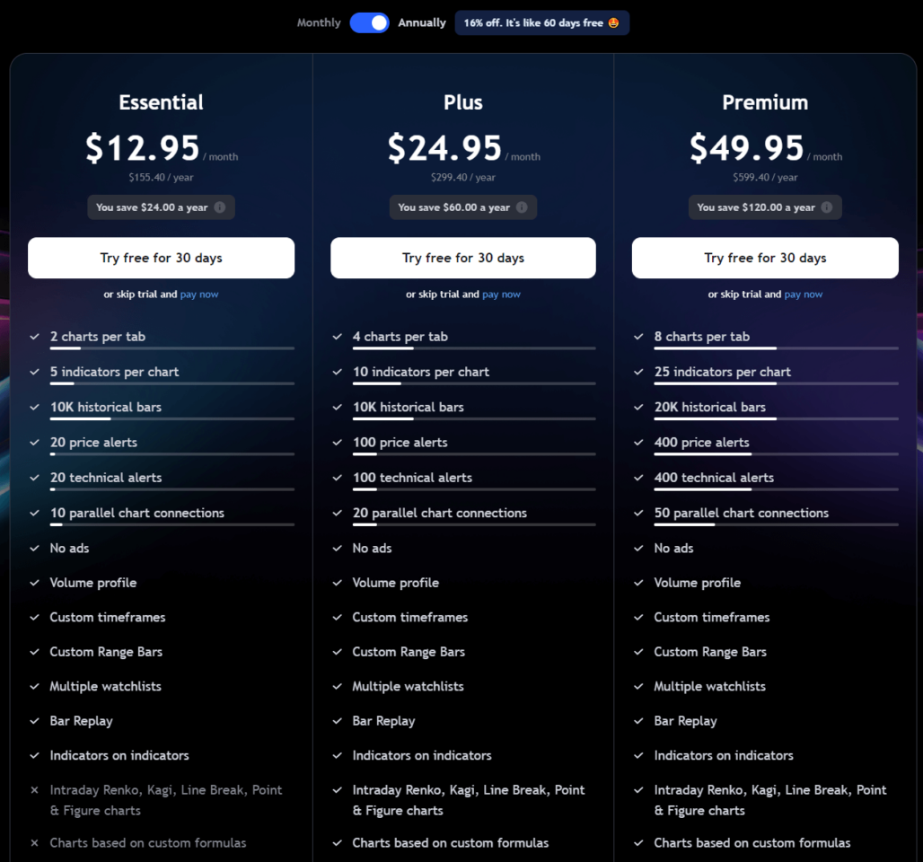 TradingView Pricing & Plans Comparison