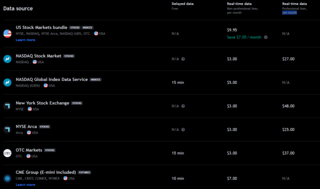 TradingView Real-Time Data Explained