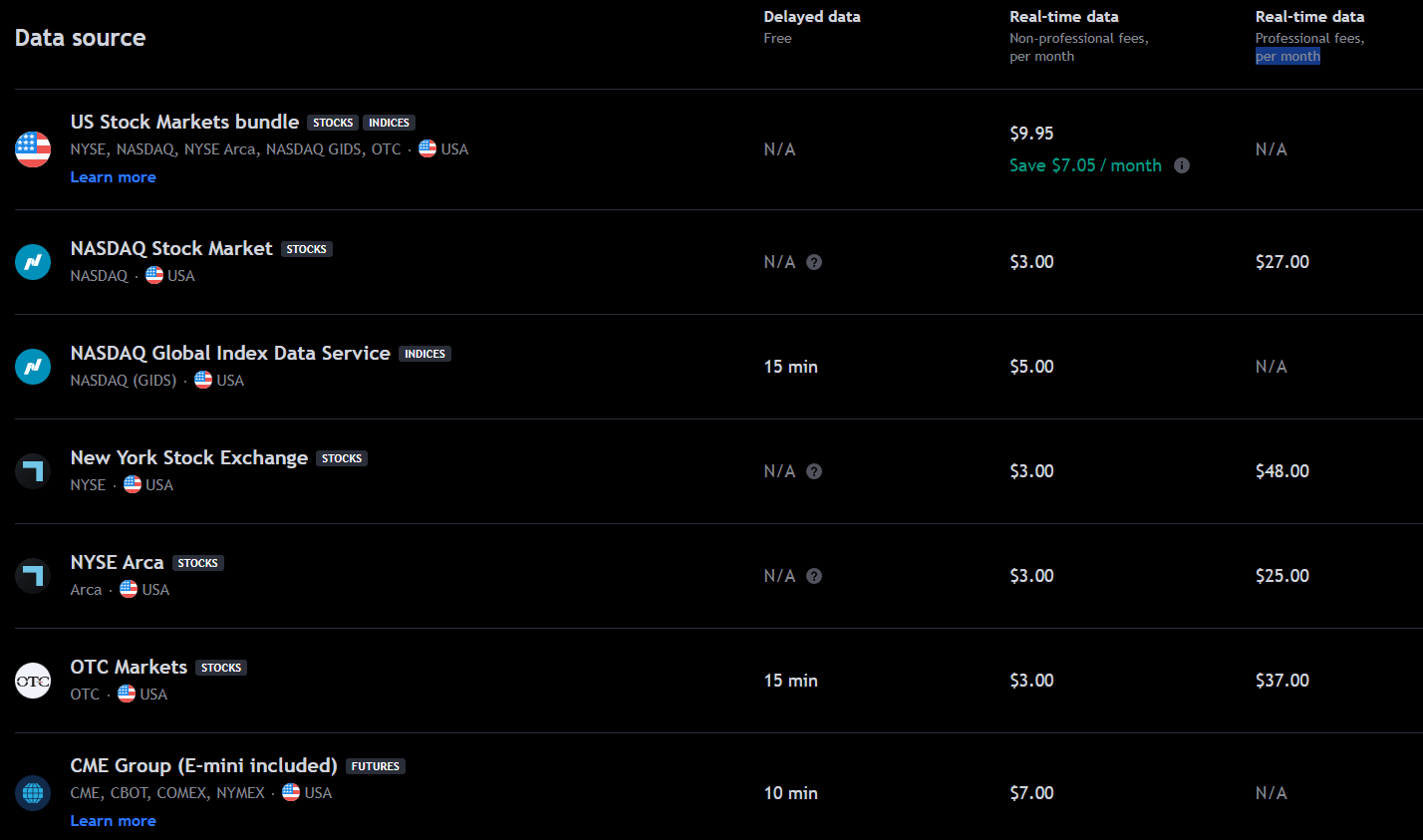 TradingView Real-Time Data Explained