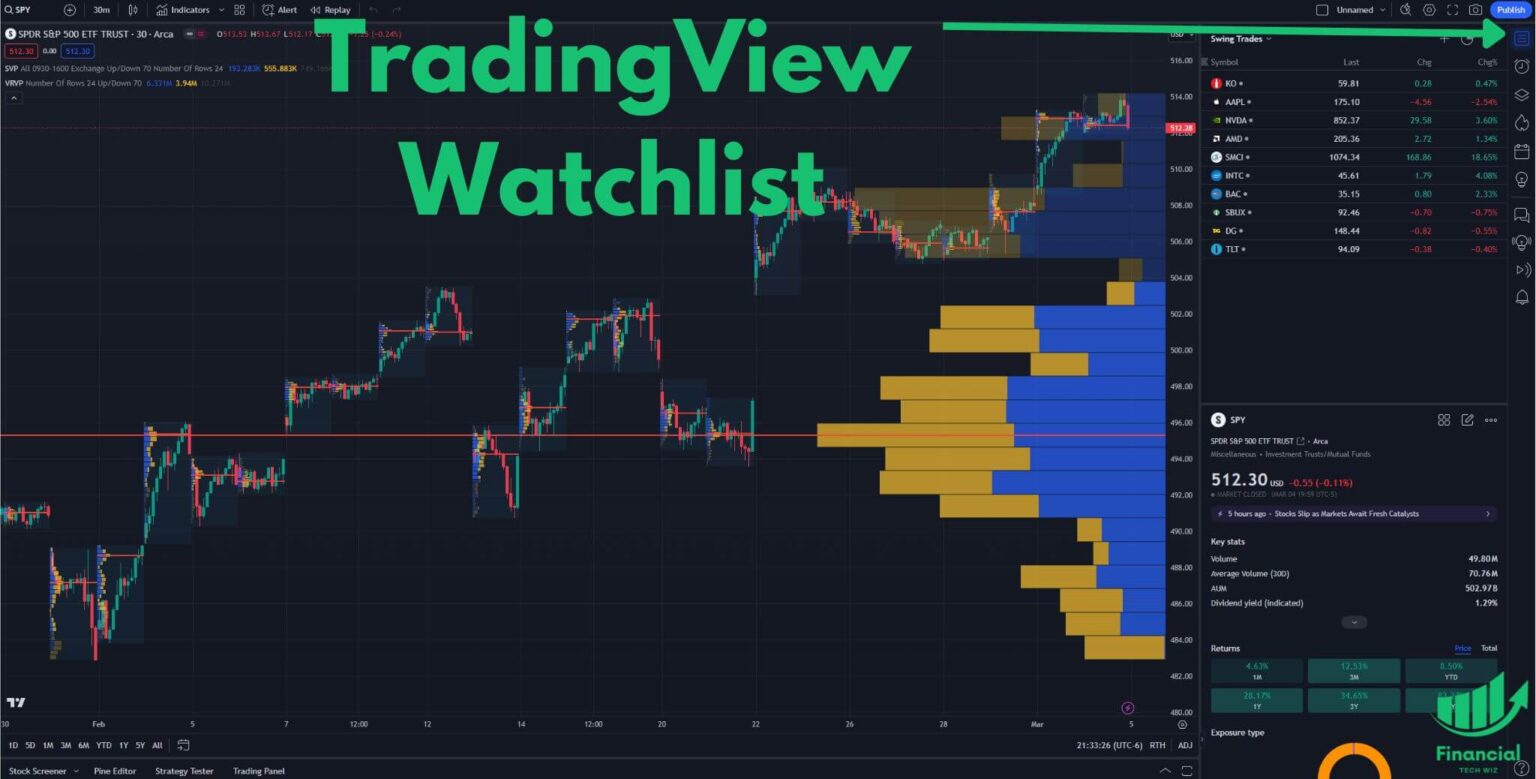 TradingView Review
