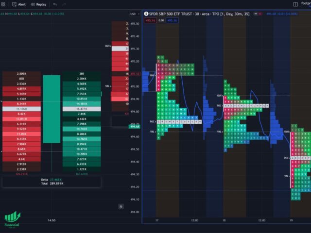 TradingView Footprint Charts Explained