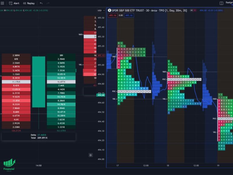 TradingView Footprint Charts Explained