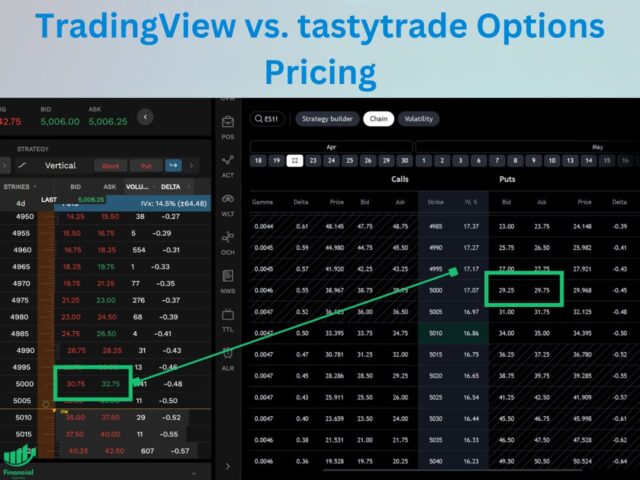 TradingView Options Trading Features Explained