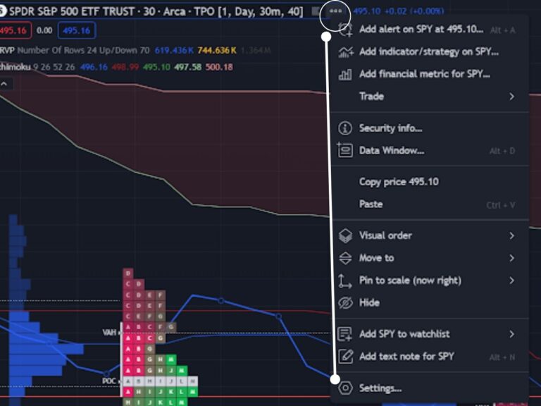 TradingView TPO Charts Explained (TradingView Market Profile)