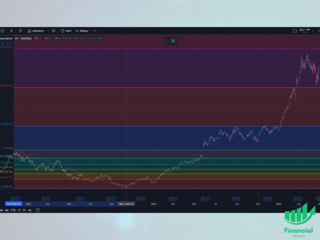 How You Can Use Fibonacci Retracements on TradingView