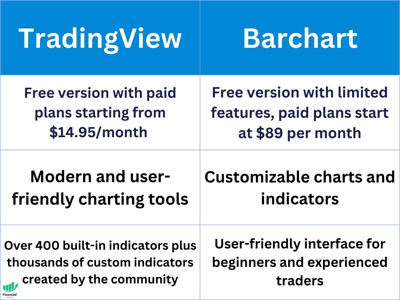 Barchart vs. TradingView: A Comprehensive Comparison