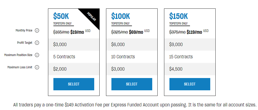 TopStep Promo Code Working in 2024 - Save Over 80%