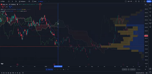 TradingView Review