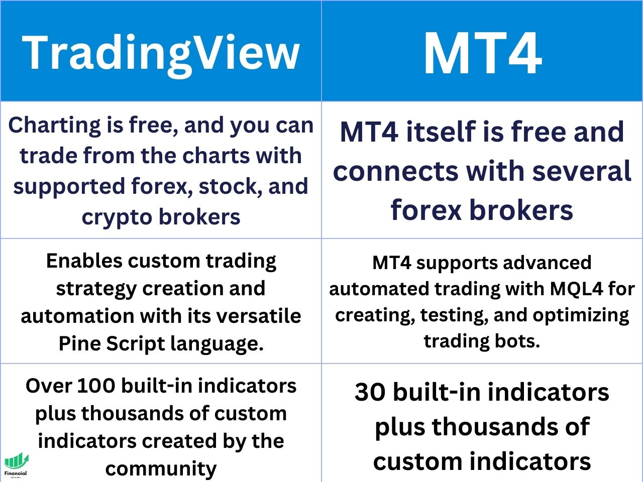 TradingView vs. MT4 Charting Tools Compared