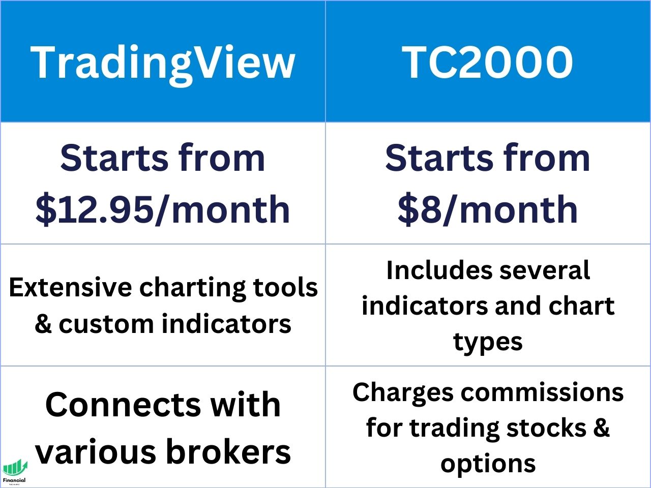 TradingView vs. TC2000: Which Platform is Better for You?