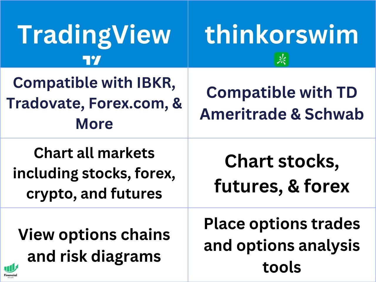 TradingView vs thinkorswim: Which Platform is Better?