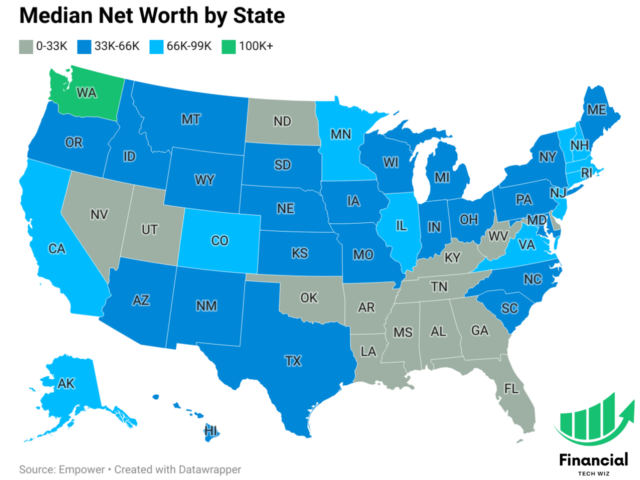 Net Worth by State (2026): Median and Average Rankings