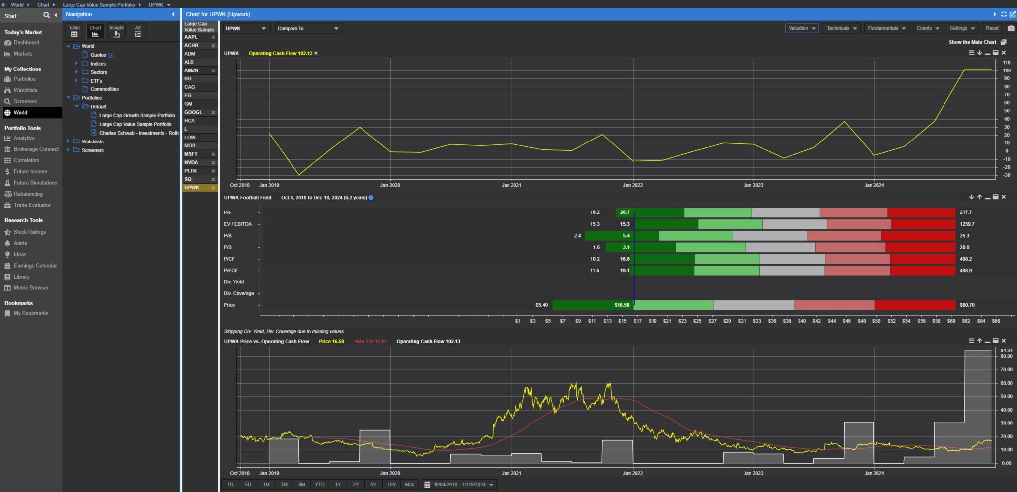 Stock Rover Review: Features, Pricing, Pros & Cons
