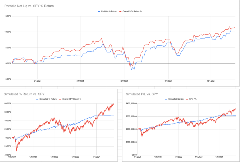 Free Trading Journal Template for Excel & Google Sheets