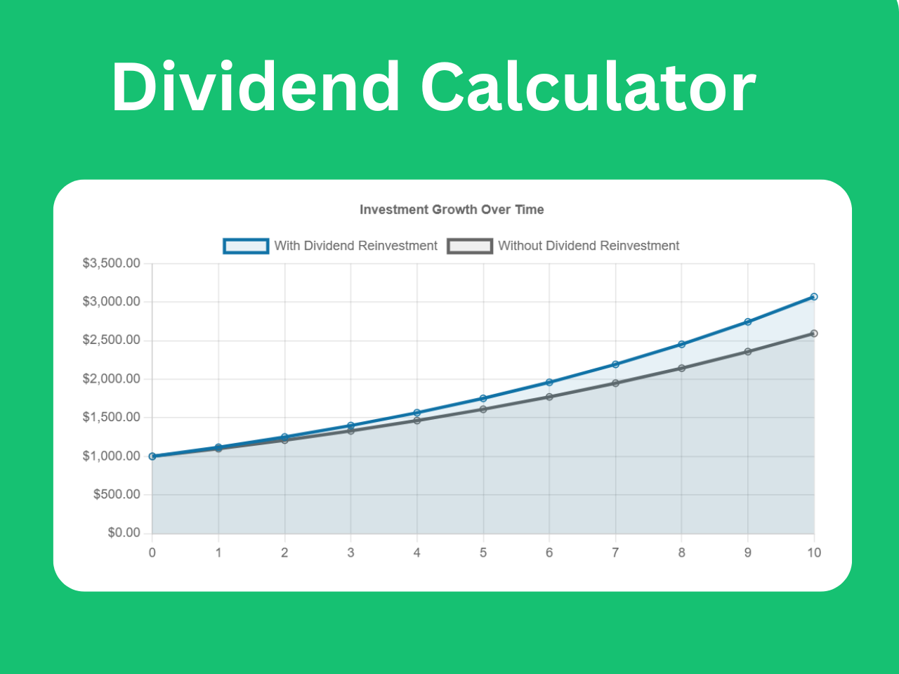 Dividend Calculator with DRIP and After-Tax Returns