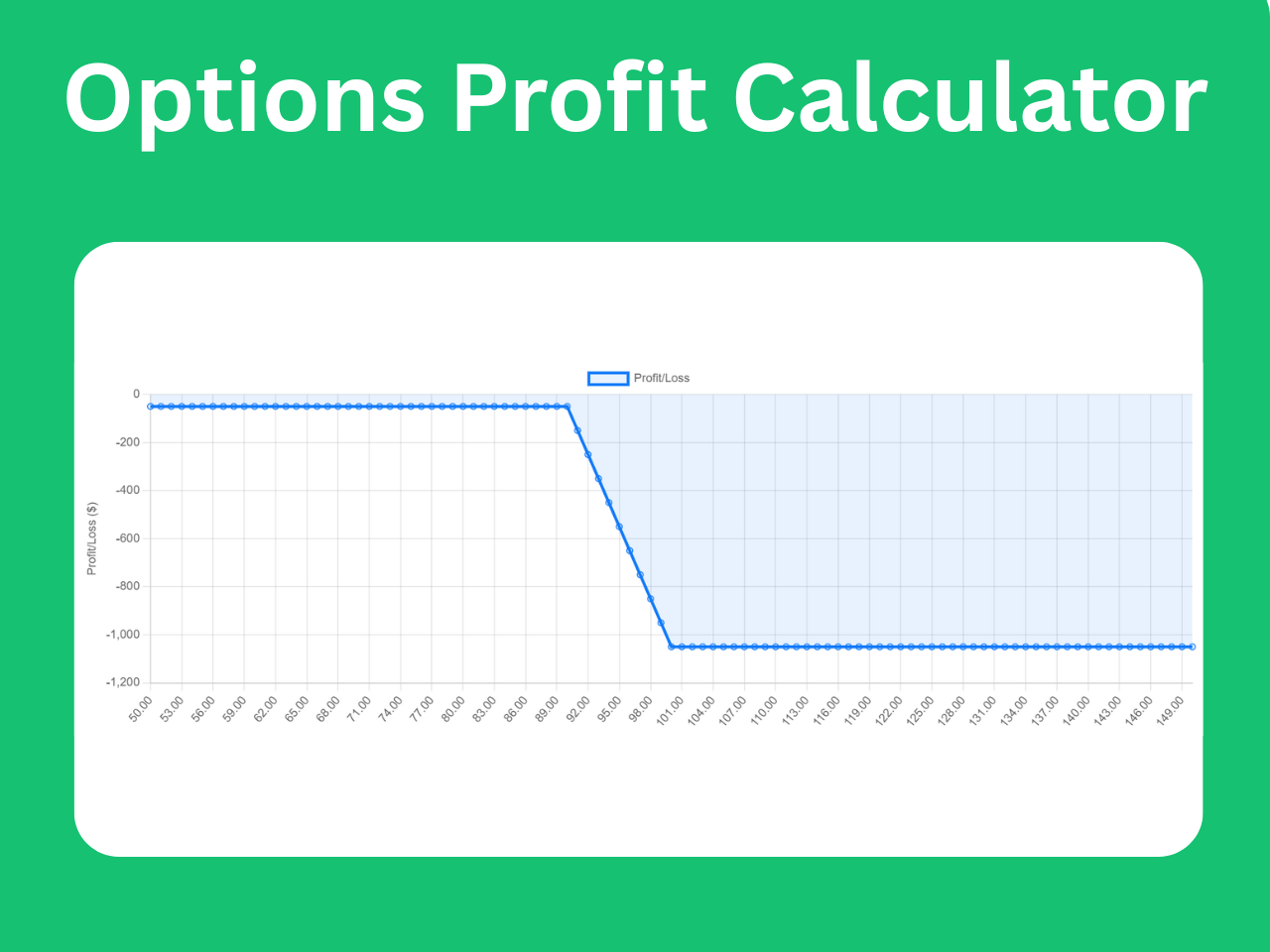 Options Profit Calculator - Financial Tech Wiz