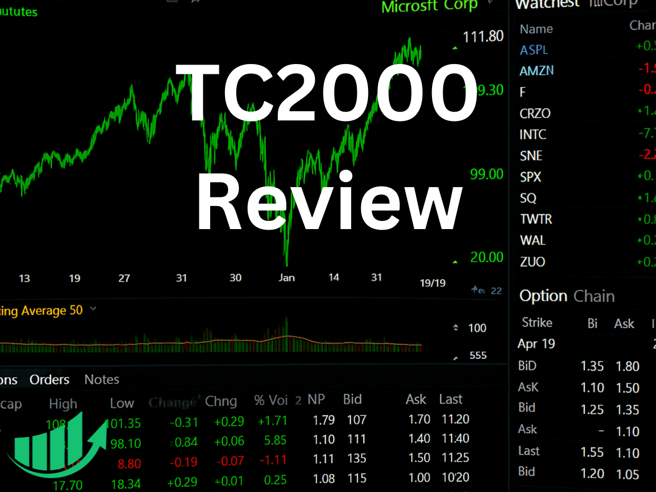 TC2000 Review